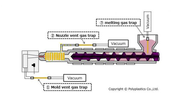 Polyplastics Develops New Testing Method to Identify Gas Formation ...