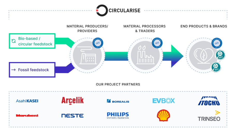 Asahi Kasei Europe Becomes Member of Joint Blockchain Technology Pilot ...